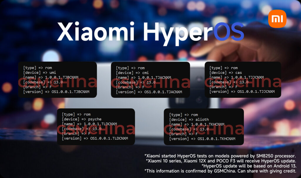 5 smartphones will receive a special version of HyperOS